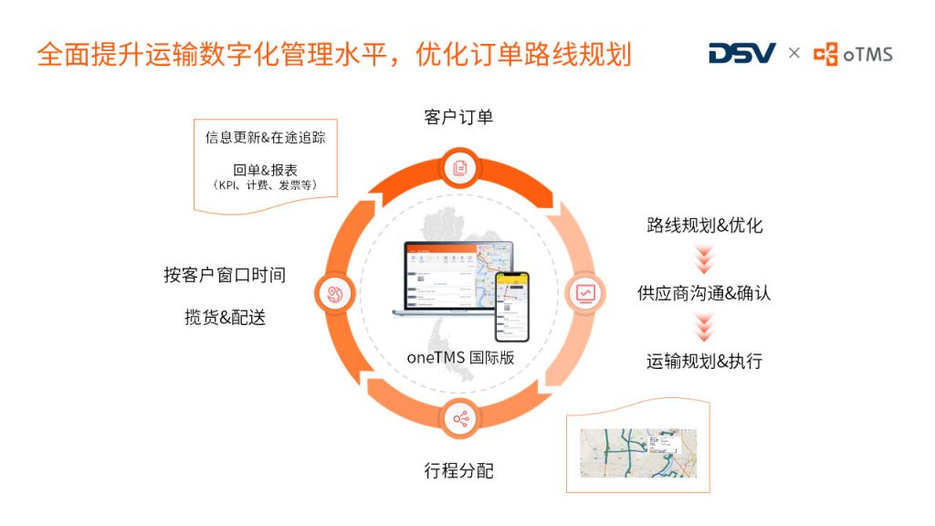 Breaking News | oTMS and DSV Thailand to Take Transport Digitalization to New Heights in Asia ...