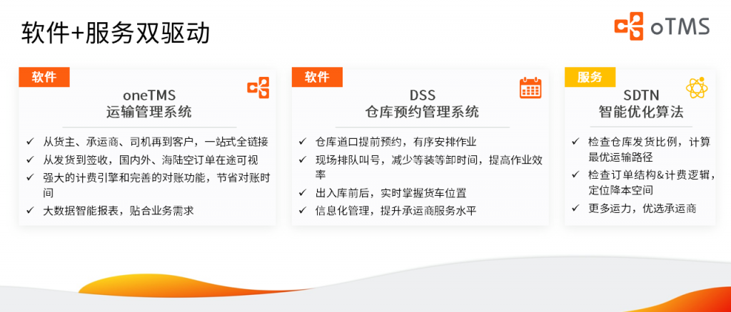 喜报 | 践行绿色供应链 oTMS入选罗戈研究报告"2023中国低碳供应链&物流创新图谱"