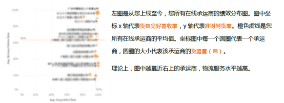 数据帮你更省钱！运费、KPI，你感兴趣的点通通在这里… - oTMS