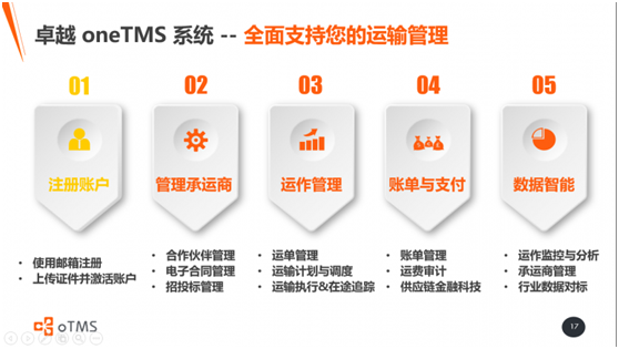 oTMS平台探索：互联网+物流模式的创新模式解析-oTMS