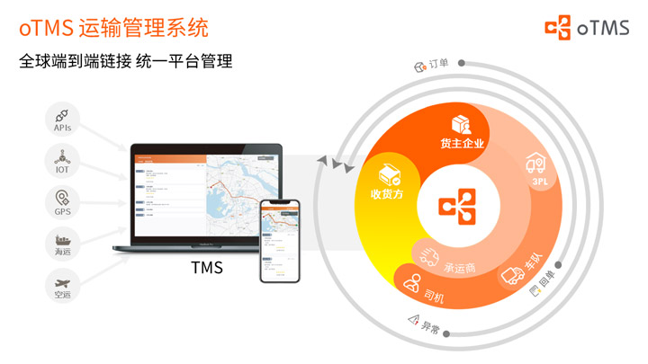 洞察 | 自主研发TMS比外采更好吗？ - oTMS运输管理云平台