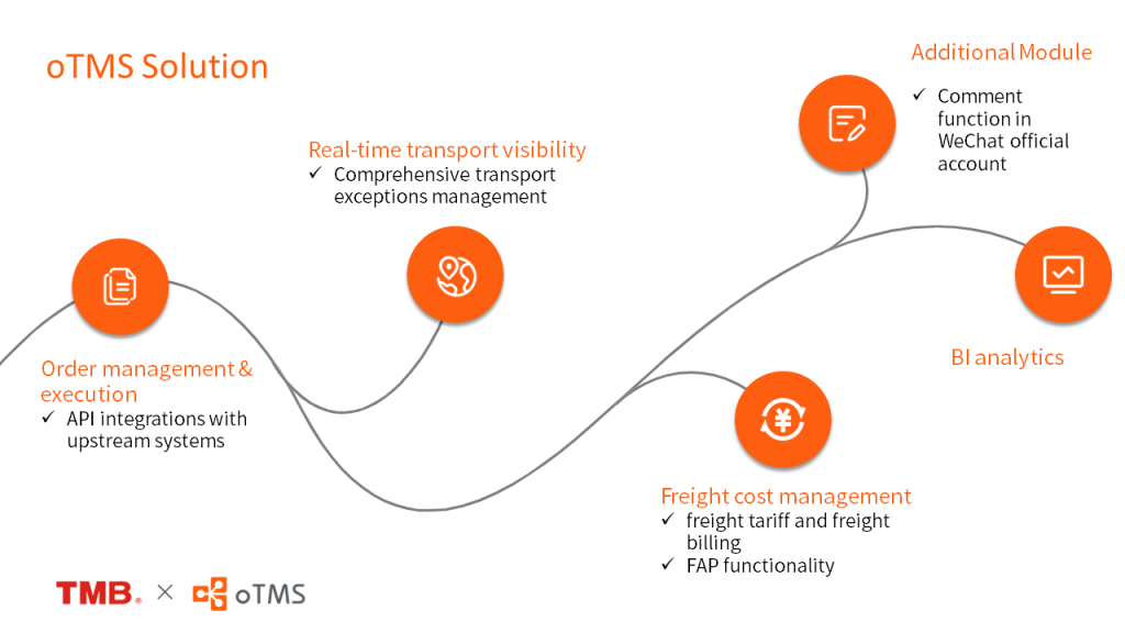 Zhejiang Tianma Bearing Group Co., Ltd. joins hands with oTMS to realize digitization of ...
